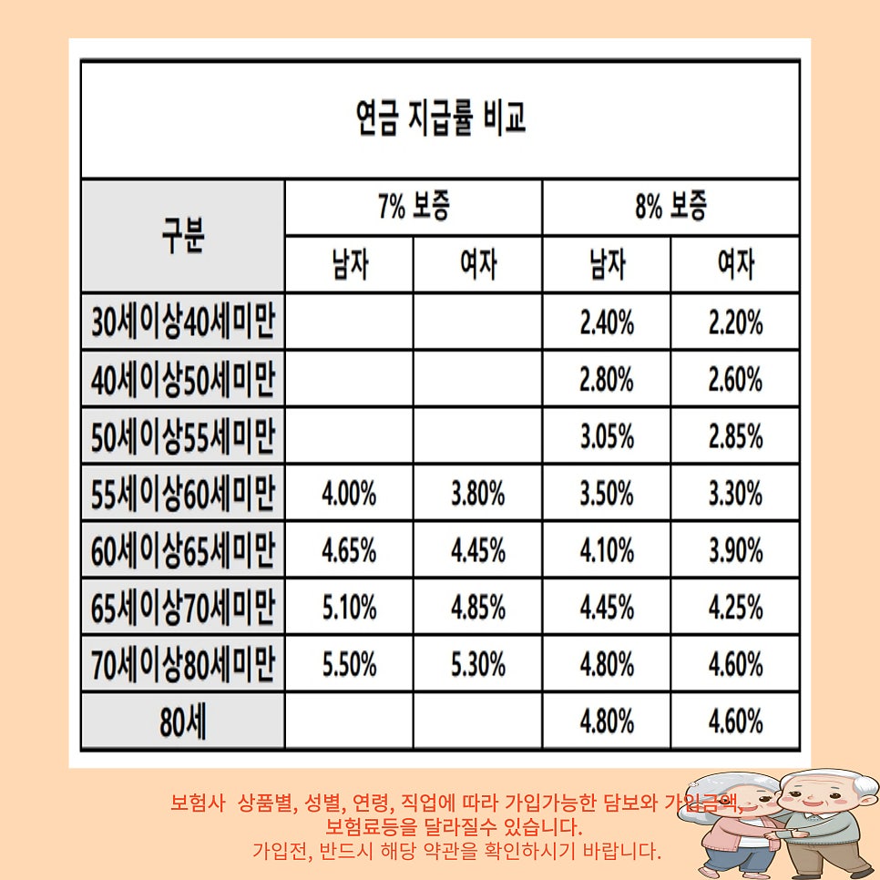 IBK연금보험 8% 최저보증이율 장단점 완벽정리 : 네이버 블로그