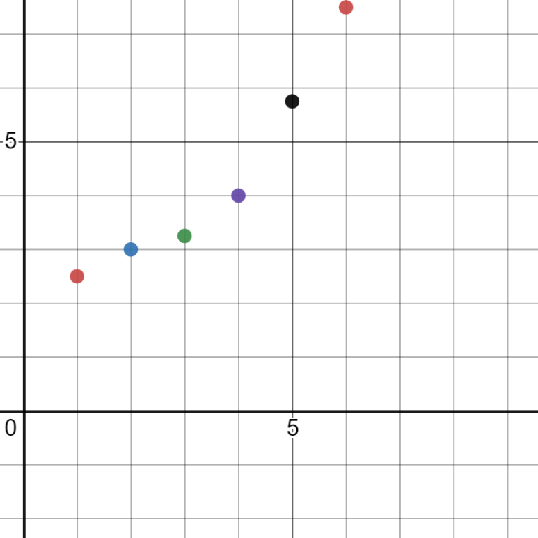 비례와 반비례의 차이점 | 수학적 관계의 이해 : 네이버 블로그