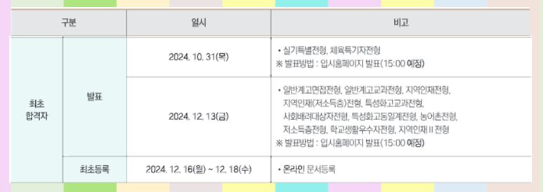 경성대 2025학년도 수시 모집 경쟁률 최초합격자 추합 발표 일정 문서등록 간호학과 약학과 교과 학종 네이버 블로그