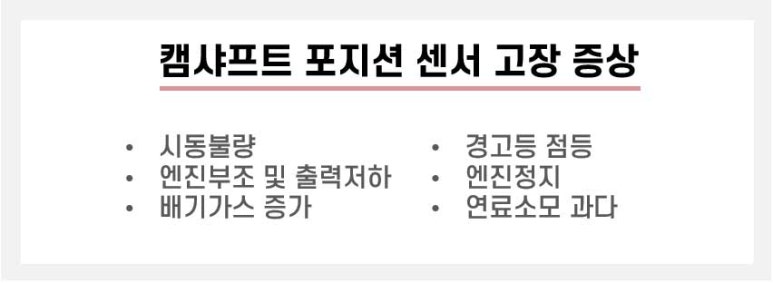 자동차 캠 샤프트 포지션 센서 기능 고장 증상 교체 비용 네이버 블로그
