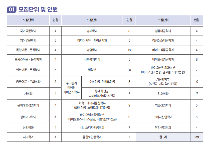 세연입시 2025 성신여대 면접 준비 네이버 블로그