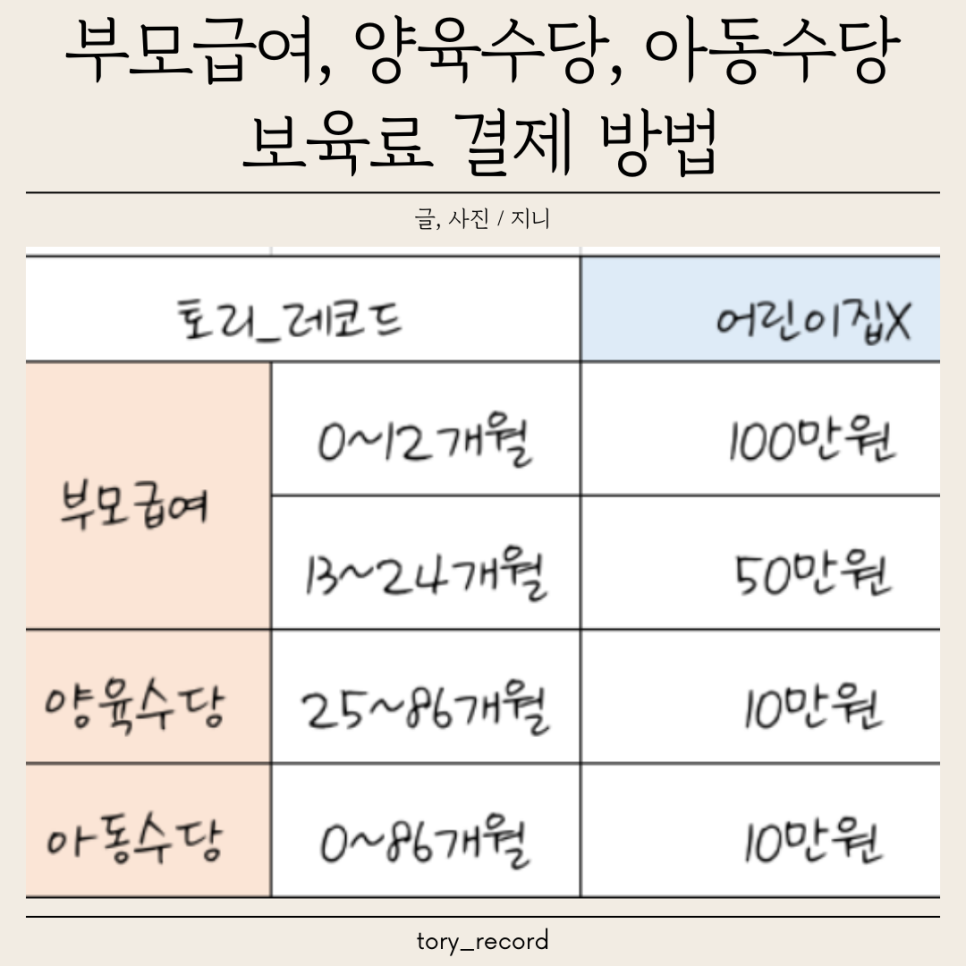 양육수당 부모급여 아동수당 보육료 차이 어린이집 보육료 아이사랑어플 결제방법까지 : 네이버 블로그
