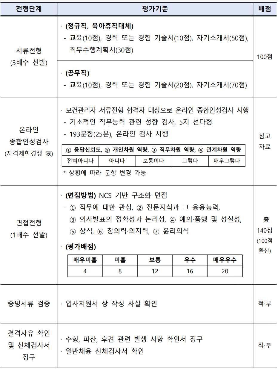 코레일관광개발 채용공고 Ktx Srt 열차승무원 경쟁률 및 자소서 항목ft연봉 네이버 블로그