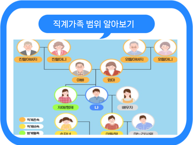 직계가족 범위 배우자 부모님 형제자매 등 직계존비속범위 안내 네이버 블로그