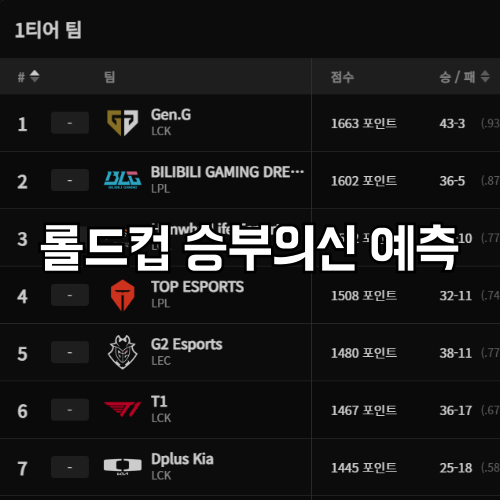 롤드컵 롤 승부의 신 승부 예측하는 방법 결과 예측 LCK LPL LCS : 네이버 블로그