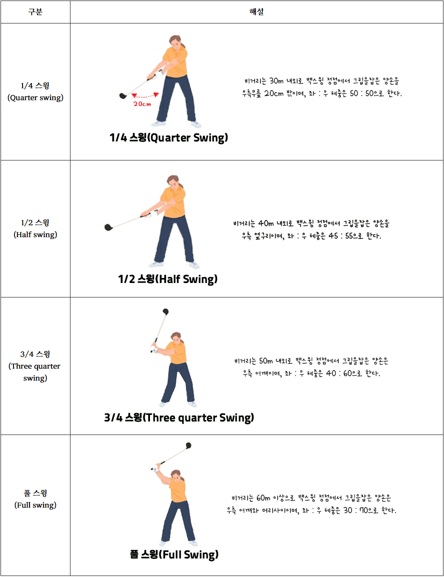 파크골프 지도자 자격증 시험 예상문제 경기진행편 네이버 블로그