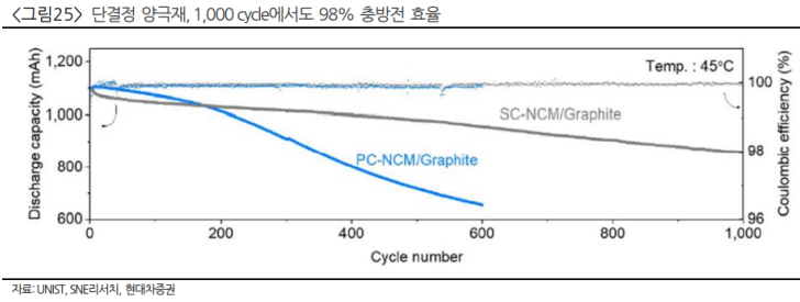 양극재 소재별 2차전지이차전지 종류 특징장점단점lconcmncalmolfp하이니켈양극재 첨가제 도전재