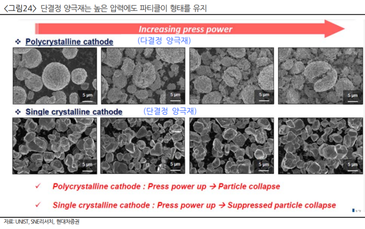 양극재 소재별 2차전지이차전지 종류 특징장점단점lconcmncalmolfp하이니켈양극재 첨가제 도전재