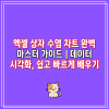 엑셀 상자 수염 차트 완벽 마스터 가이드 데이터 시각화 쉽고 빠르게 배우기 네이버 블로그
