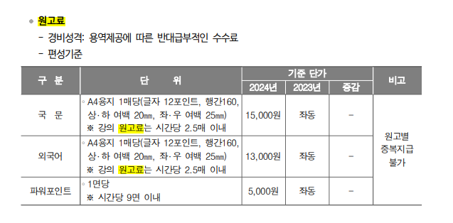 강사수당 및 원고료 지급기준 첨부파일有 네이버 블로그