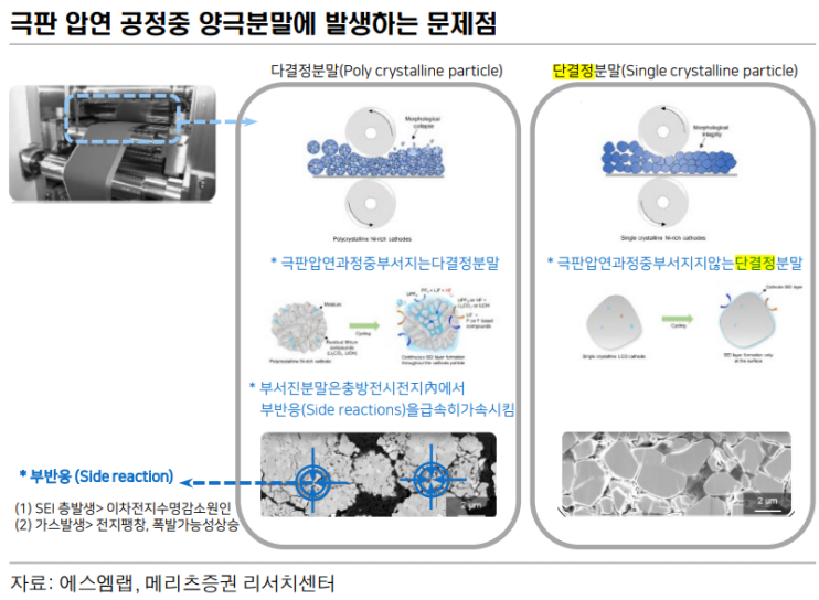 양극재 소재별 2차전지(이차전지) 종류, 특징(장점/단점)(LCO,NCM,NCA,LMO,LFP,하이니켈)(양극재 첨가제 도전재 ...