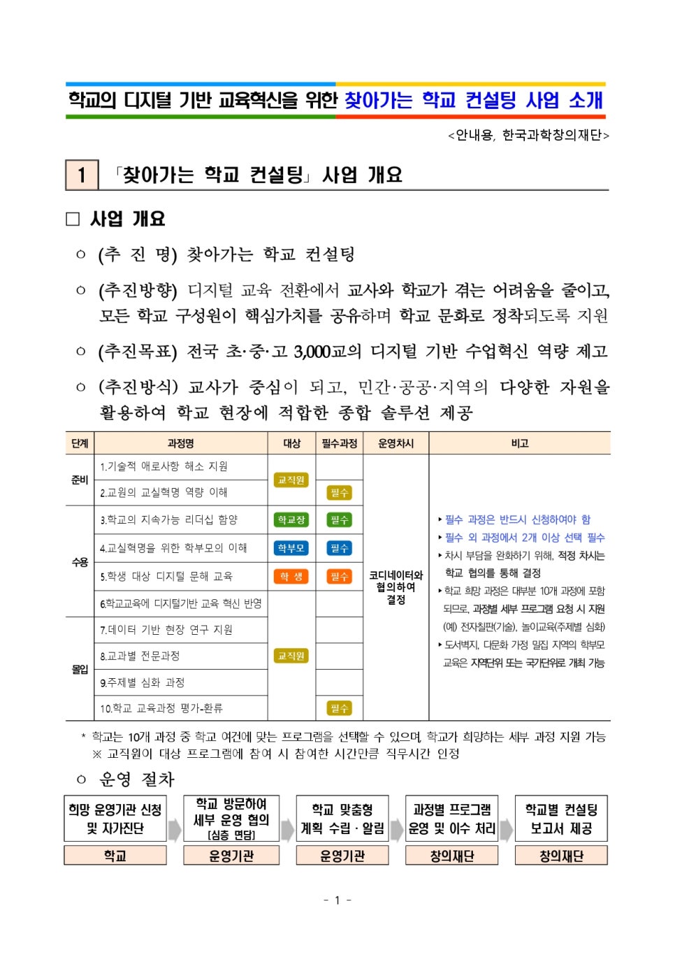 전국 초중고 선생님들을 위한 KTcs, 2024 찾아가는 학교컨설팅 : 네이버 블로그