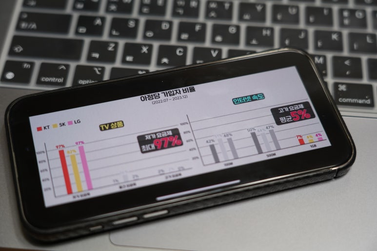 SKT LG KT IPTV 티비 인터넷현금많이주는곳 변경사은품 꿀팁(SK 엘지유플러스 TV 요금제 비교) : 네이버 블로그