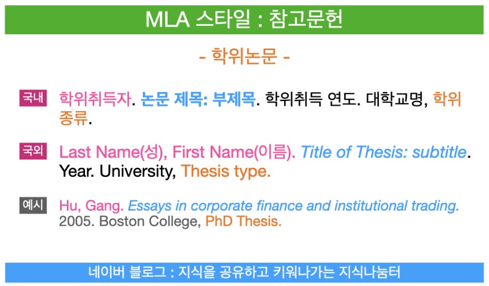 논문 인용과 참고문헌 표기법 Mla 스타일 네이버 블로그
