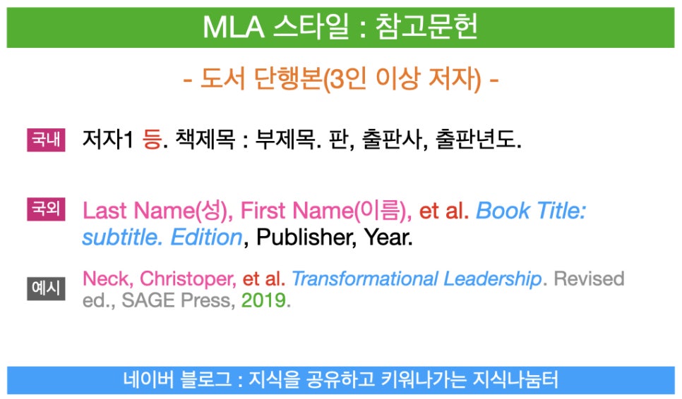 논문 인용과 참고문헌 표기법 Mla 스타일 네이버 블로그