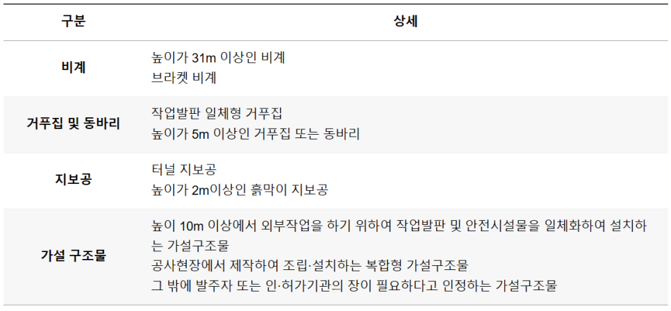 안전관리계획서 작성기준 및 지침 2 네이버 블로그