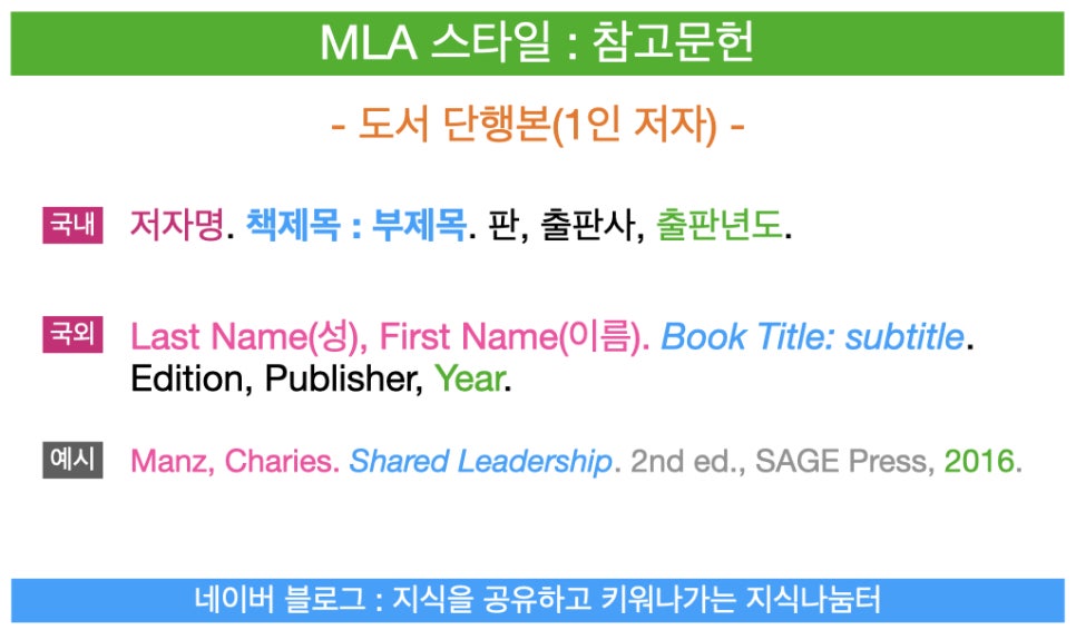 논문 인용과 참고문헌 표기법 Mla 스타일 네이버 블로그