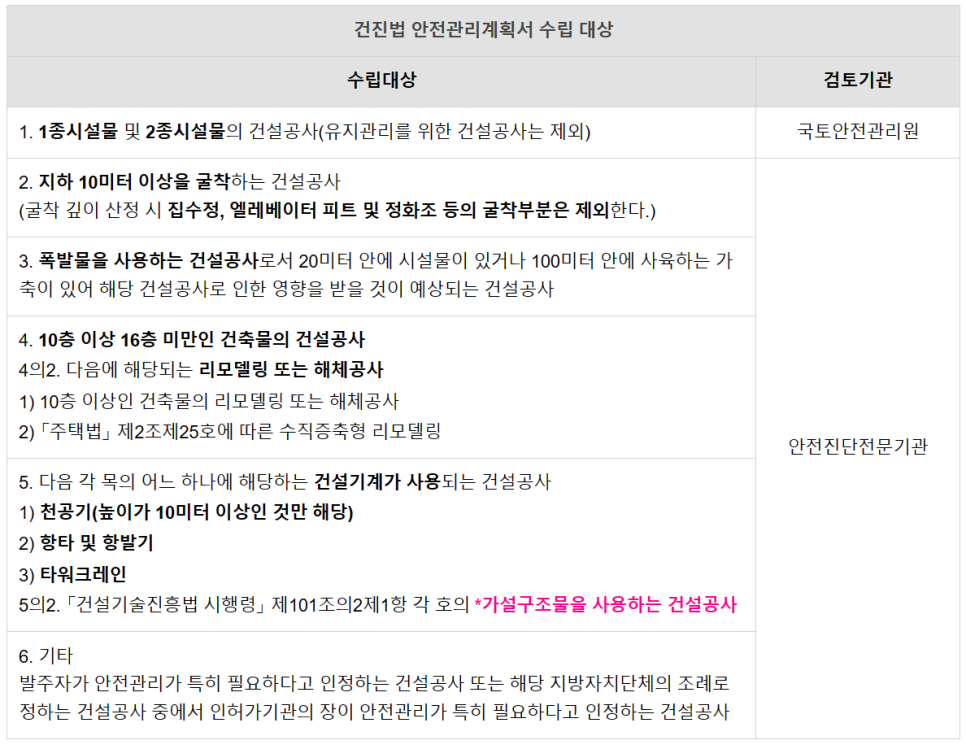 안전관리계획서 작성기준 및 지침 2 네이버 블로그