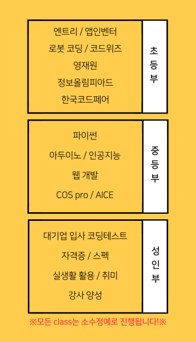 [엔트리 기초] 바운스볼 게임 만들기 : 네이버 블로그