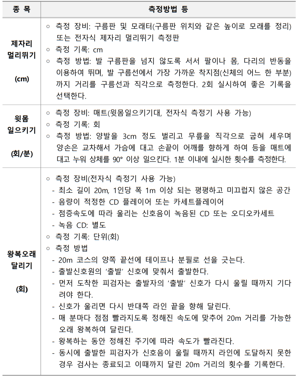 2024년 소방공무원 시험일정 소방관 경쟁률 및 공채특채 합격선ft여자 네이버 블로그