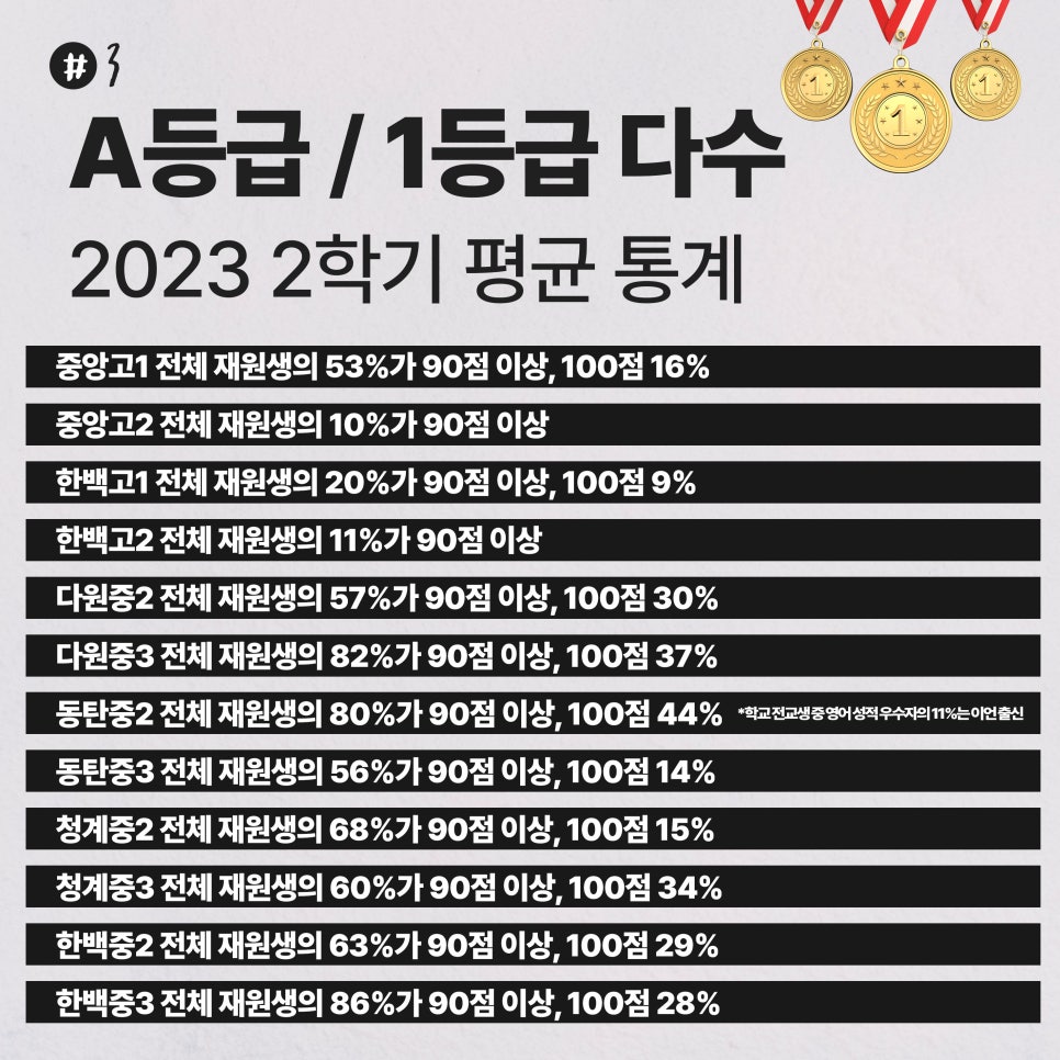Yep 이언어학원 청계관의 모든 것 New 셔틀 버스 동탄역 헤리엇 노선 추가 운행 중 And 초등부 3 4학년 개설