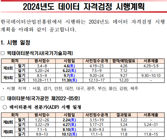 2024 ADsP 시험일정 ( 응시자격, 응시비용, 응시장소 ) : 네이버 블로그