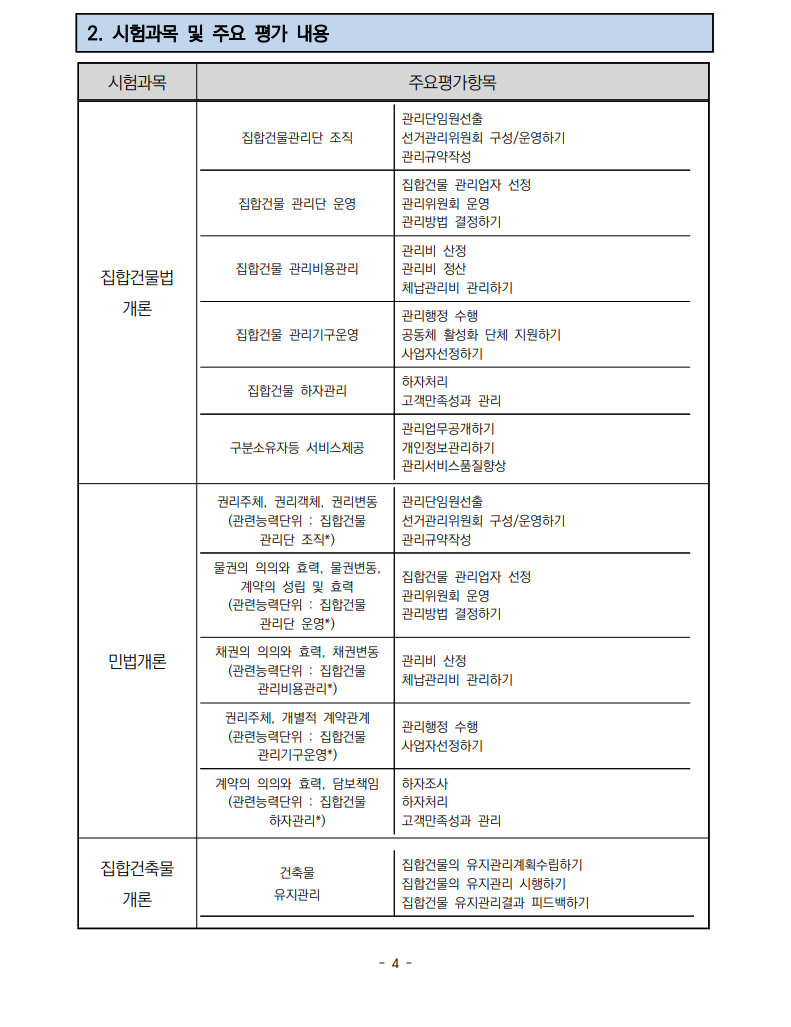 2024년 제13회 집합건물관리사 자격시험 시행 공고 응시장소 확정 2435 기준 추가 네이버 블로그