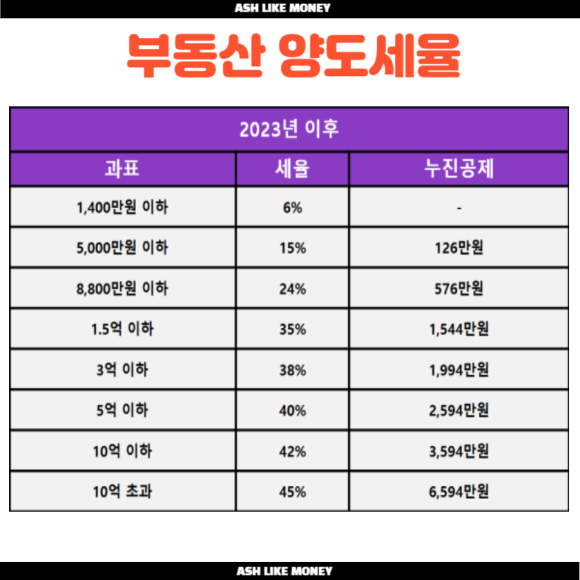 양도소득세 필요경비 수익적 지출 자본적 지출 양도세 계산 - 플팍스(plpax)