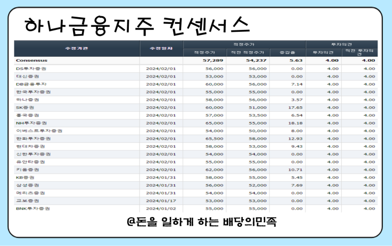 하나금융지주 주가 및 배당금 2024년 전망 배당금 지급일 분석 네이버 블로그