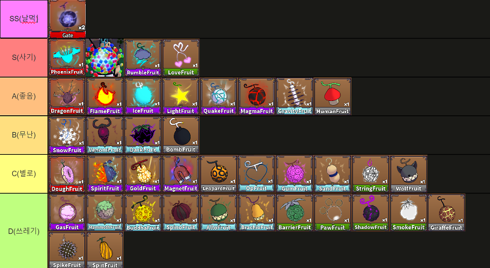 킹피스[King Legacy] 열매 티어표 UPD 5.0 : 네이버 블로그