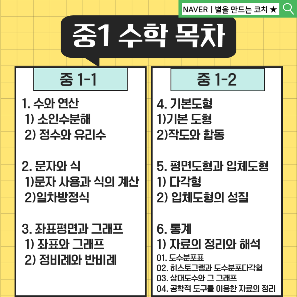 2024 중학교 1학년 수학 목차 알아보기 중1수학 핵심 총정리 네이버 블로그
