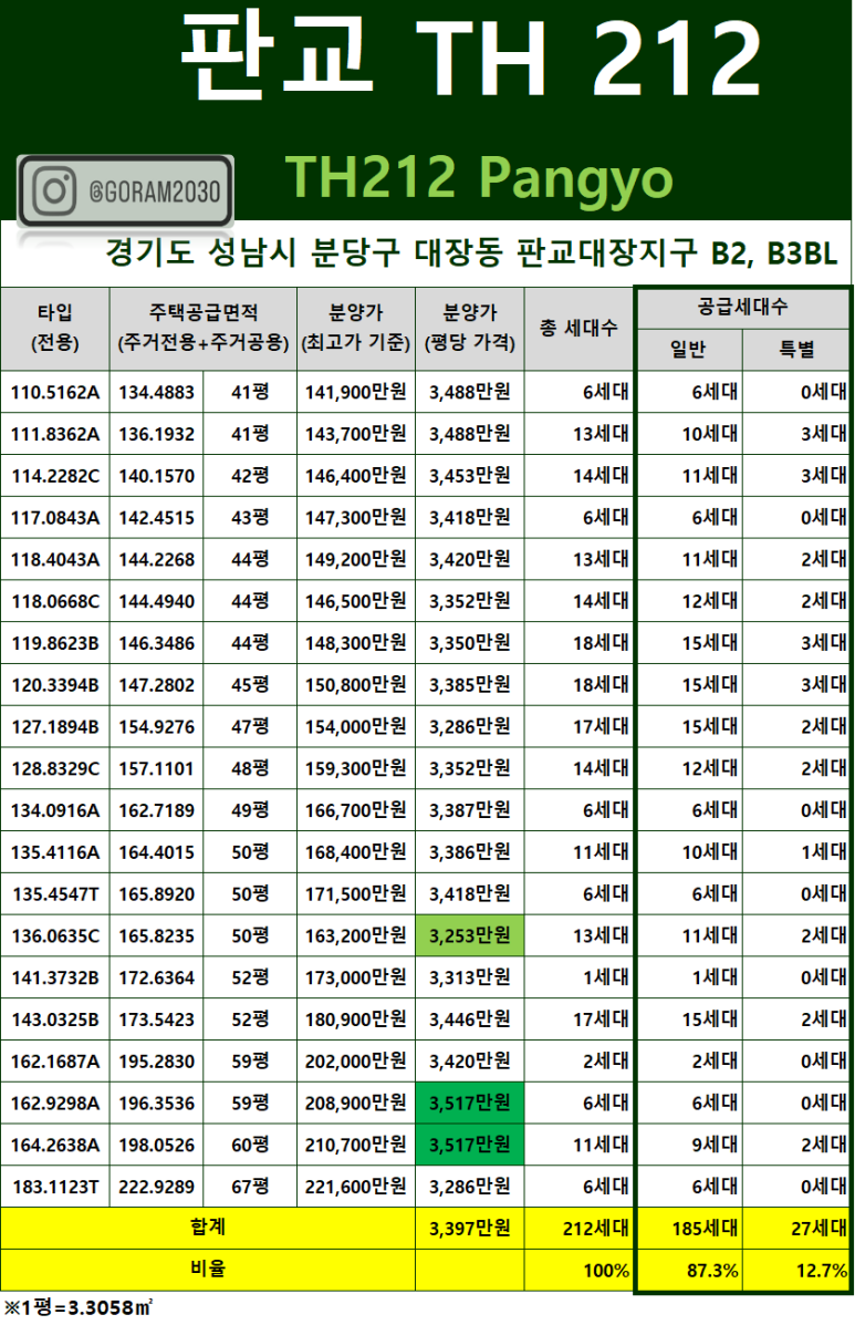 판교TH212 청약일정 및 분양가(경기도 성남시 분당구 대장동 판교대장지구 B2, B3BL 총 212세대 2025년 11월 입주예정, 판교대장연립주택 하이엔드 테라스하우스 ...
