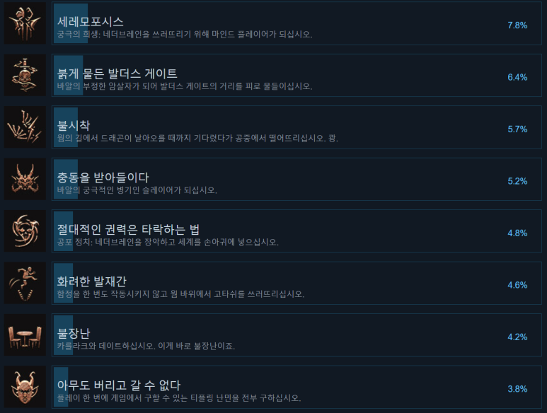 [BDG3/발더게3] 도전과제 100% 달성 방법 : 네이버 블로그