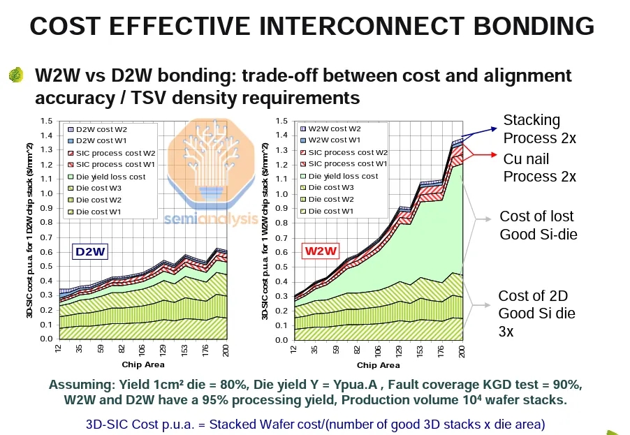 [semianalysis]Hybrid Bonding Process Flow - Advanced Packaging Part 5 : 네이버 블로그