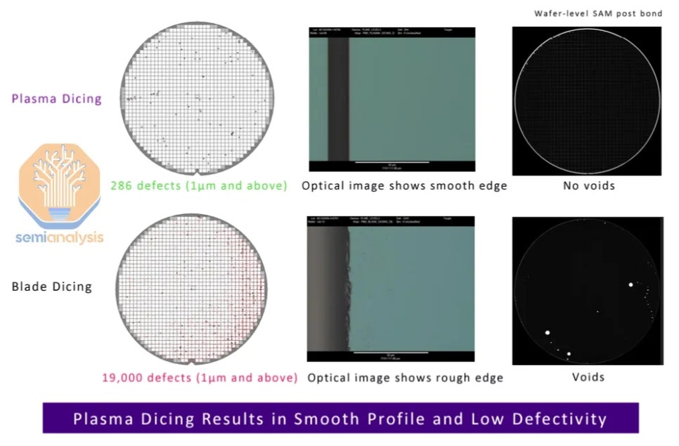 [semianalysis]Hybrid Bonding Process Flow - Advanced Packaging Part 5 ...