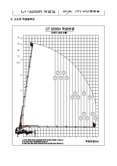 35톤 스카이차 다산 Ct 320sh 제원 살펴보기작업반경도 포함 네이버 블로그