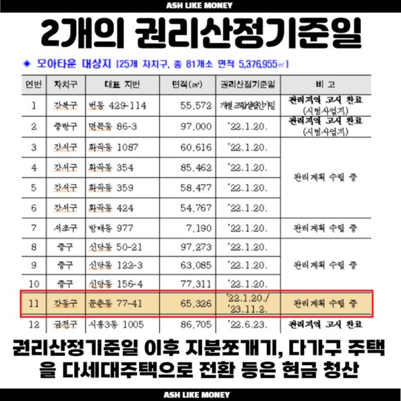 둔촌동 모아타운 사업성 분석 조합원 동의리스크 완화방법은 ? - 플팍스(plpax)