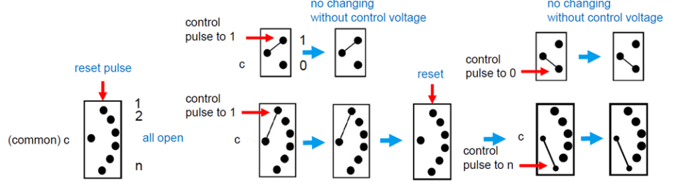 RF Relay, 어디까지 아시나요? – Part2. Failsafe vs Latching : 네이버 블로그