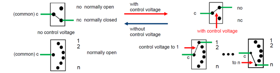 RF Relay, 어디까지 아시나요? – Part2. Failsafe vs Latching : 네이버 블로그