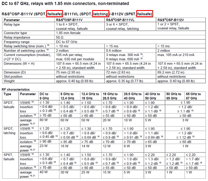RF Relay, 어디까지 아시나요? – Part2. Failsafe vs Latching : 네이버 블로그
