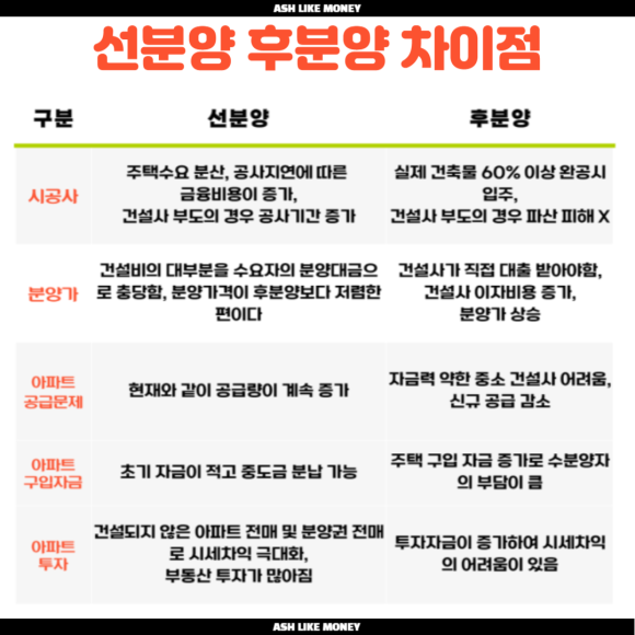 용산 이촌동 현대맨션 르엘이촌 리모델링 분양가 용산정비창 호재분석 - 플팍스(plpax)