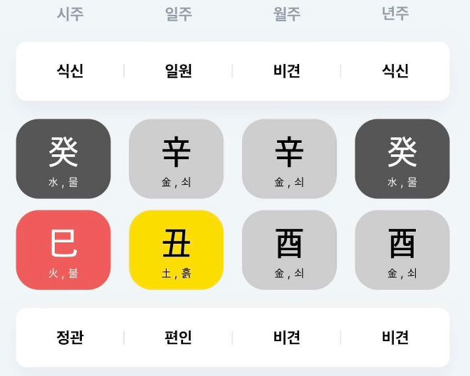 금이 많은 사주 성격과 특징 개운법 네이버 블로그