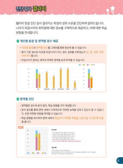 2024학년도 3월 특수학급 진단평가 참고 사이트 웰리미 한글 진단검사 한글 또박또박 배이스캠프 국가기초학력지원센터