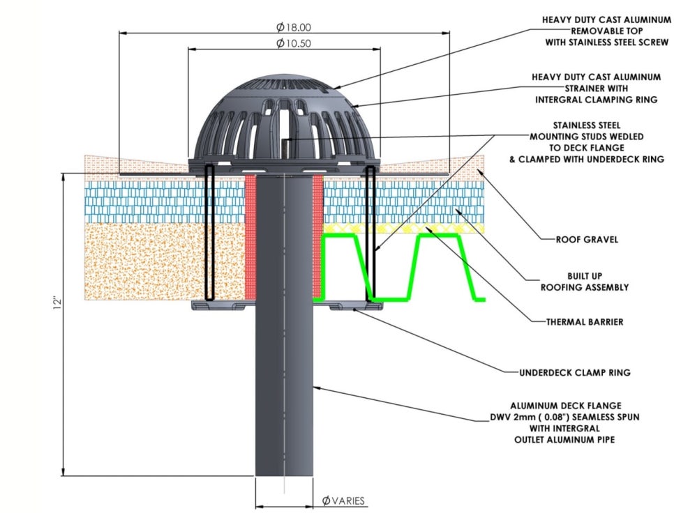 루프드레인(Roof Drain) 종류 : 네이버 블로그
