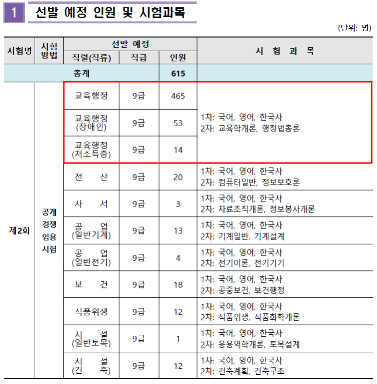 2024 경기도 교육행정직 공무원 532명 채용 교육청 시험일정 응시자격 올해부터 달라지는 시험제도 체크 네이버 블로그
