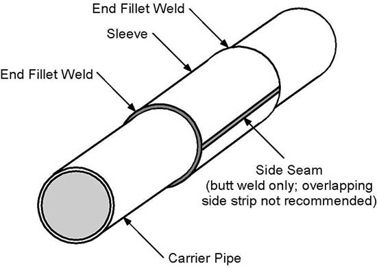 강관(Steel Pipe)의 이음 방법 (배관연결방식) : 네이버 블로그