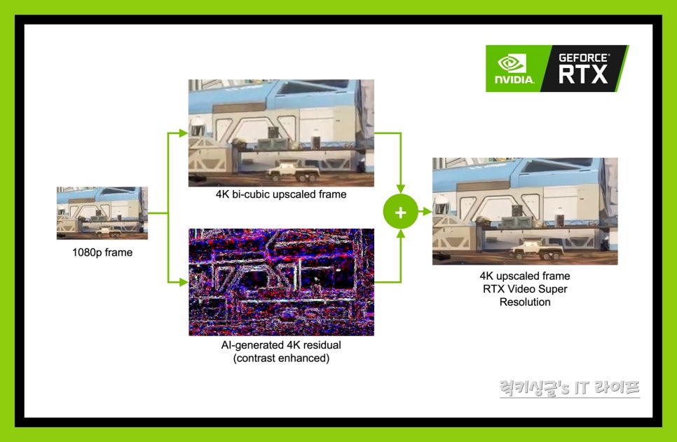 NVIDIA RTX VSR (Video Super Resolution) 비디오 개선 설정 [ 유튜브 팟플레이어 ] : 네이버 블로그