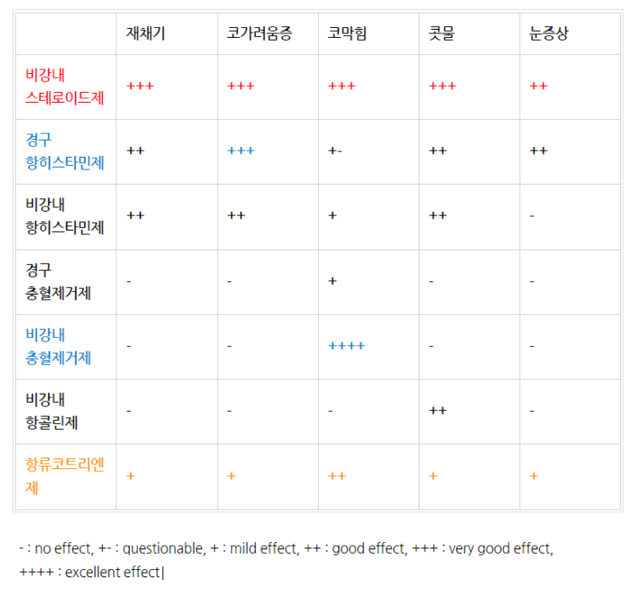 오트리빈 에스오트리빈 S의 효과 사용법 부작용 네이버 블로그