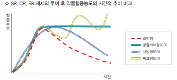 정신과 의사가 알려주는 발프로산valproic Acid 혹은 Divalproex 상품명 데파킨크로노정 바렙톨서방정