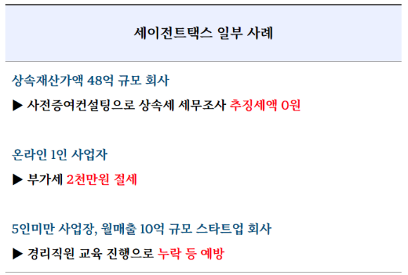축의금 부의금 경조사 비용은 종소세 경비처리 된다 Vs 안된다 Ft 종합소득세 절세 Tip 네이버 블로그